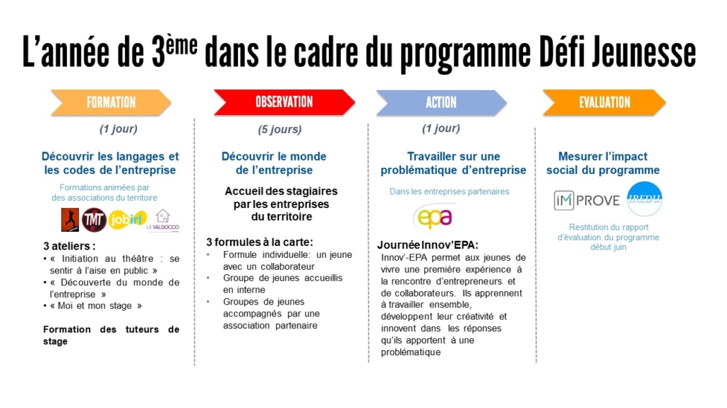 Une semaine formidable pour les élèves de 3e du collège Voltaire à ...
