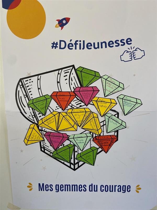Apprendre à se connaître dès la 6ème avec Défi Jeunesse - Alliance pour l'éducation - United Way